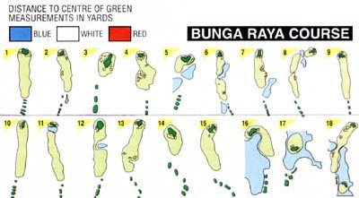 Saujana Golf & Country Club, Bunga Raya Course | Kuala Lumpur Golf ...